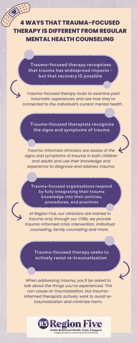 Trauma-focused Therapy: 4 Differences | Region Five